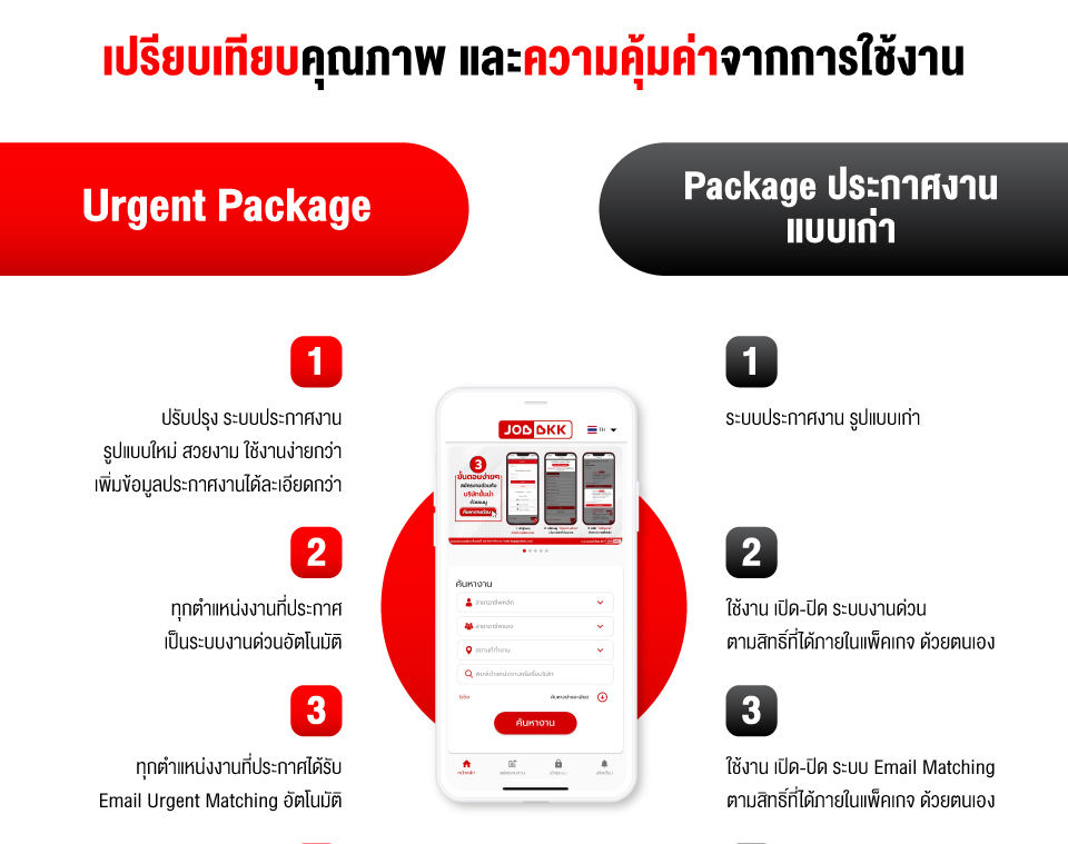 jobbkk.com - หางาน สมัครงาน JOBBKK.COM เลขที่ 625 อาคารทัศนียา ห้อง ...