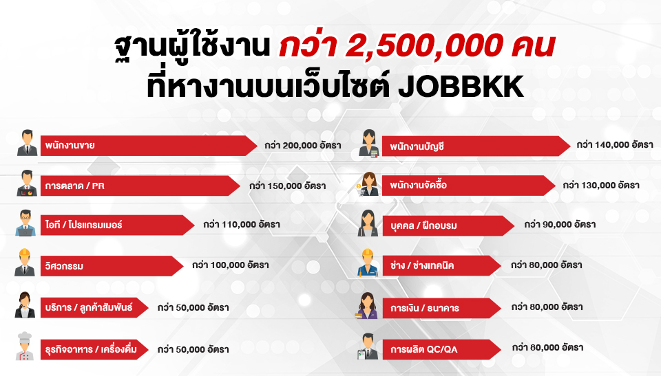 jobbkk.com - หางาน สมัครงาน บริษัท จัดหางาน จ๊อบบีเคเค ดอท คอม จำกัด ...