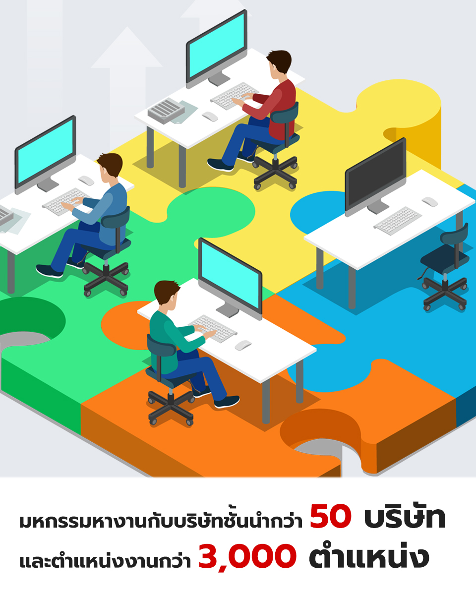 jobbkk.com - หางาน สมัครงาน JOBBKK Monitoring System เลขที่ 625 อาคาร ...
